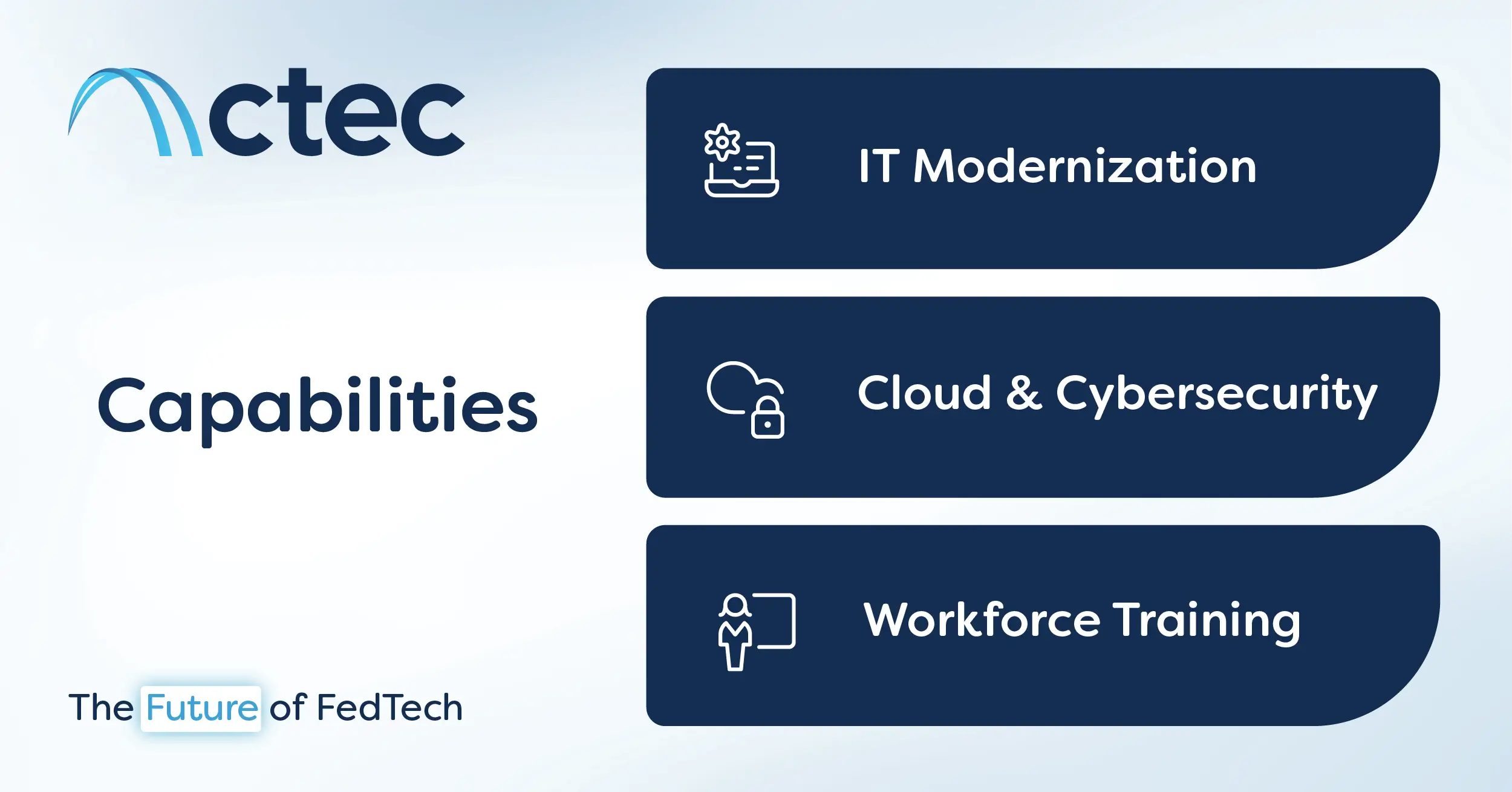 IT Modernization Capabilities for the Federal Government - CTEC